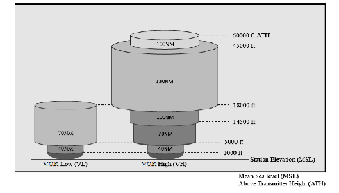 Chapter 1. Air Navigation