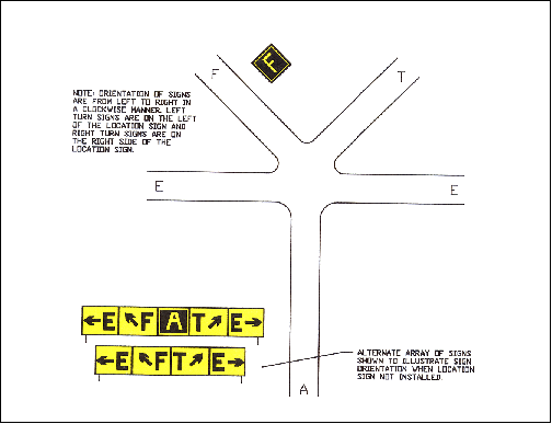 Section 3. Airport Marking Aids and Signs