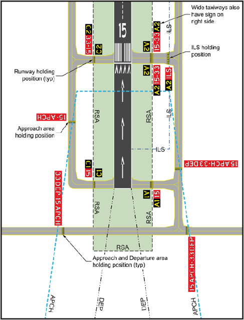 Section 3. Airport Marking Aids and Signs