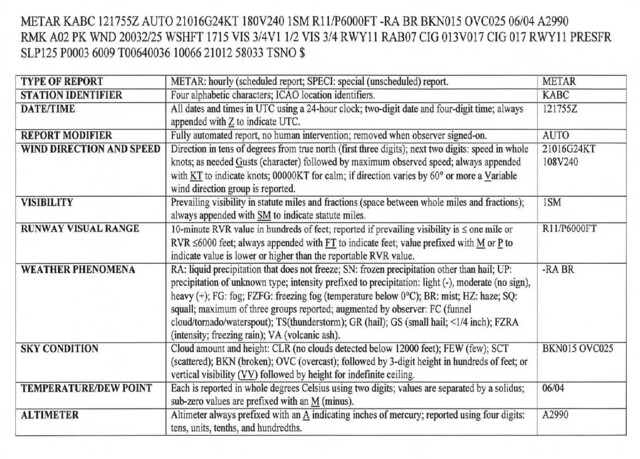 Aeronautical Information Manual - AIM - Meteorology