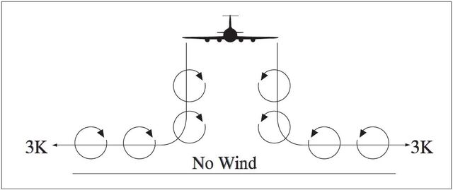 Aeronautical Information Manual - AIM - Wake Turbulence