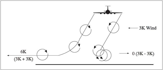 Aeronautical Information Manual - AIM - Wake Turbulence