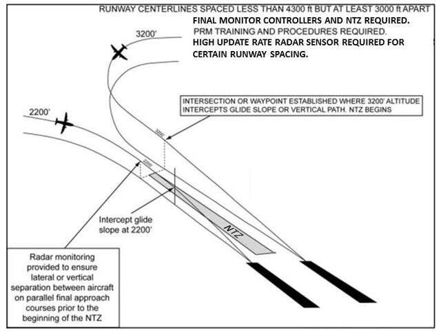 Aeronautical Information Manual - AIM - Arrival Procedures