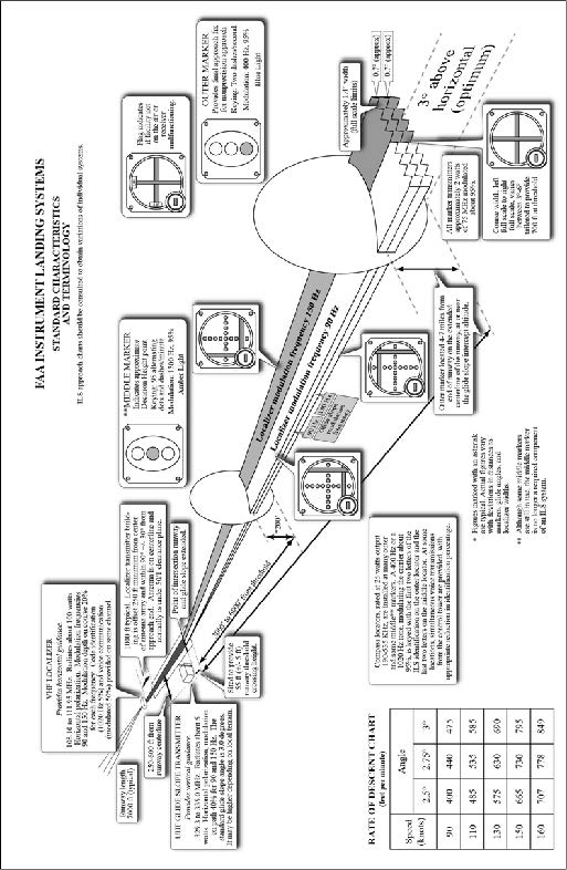 Aeronautical Information Manual - AIM - Navigation Aids