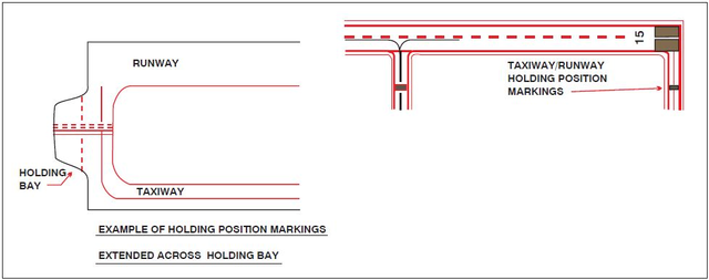 Aeronautical Information Manual - AIM - Airport Marking Aids and Signs