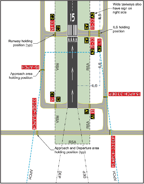 AD 1.1: Aerodrome/Heliport Availability and Conditions of Use