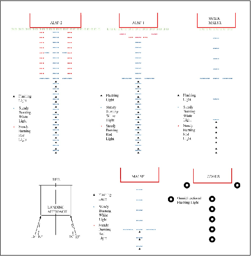 AD 1.1: Aerodrome/Heliport Availability and Conditions of Use