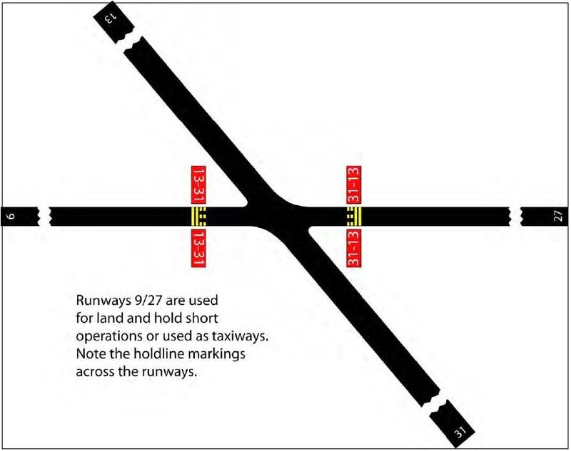 AD 1.1 Aerodrome Availability