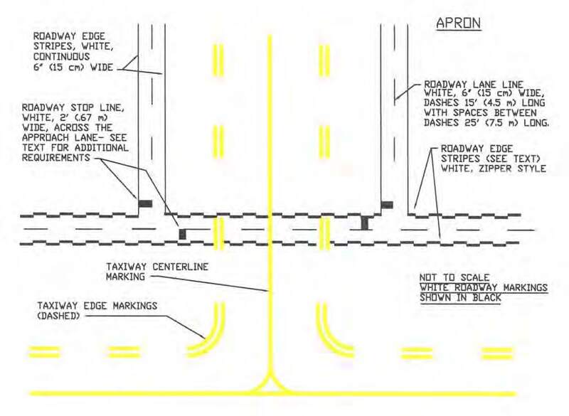 Faa Runway Lighting Standards