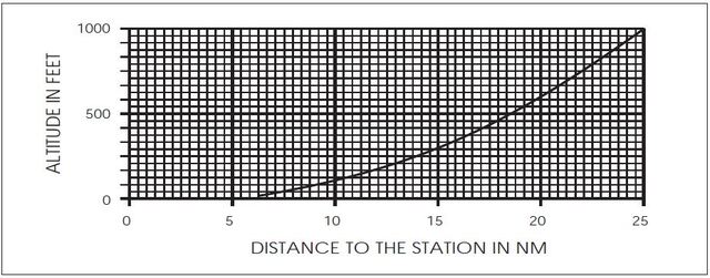 GEN 3.4 Communication Service