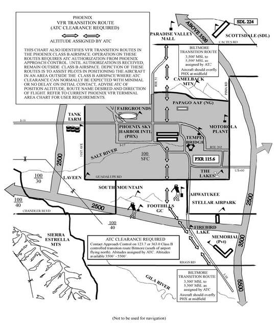 ENR 1.4 ATS Airspace Classification