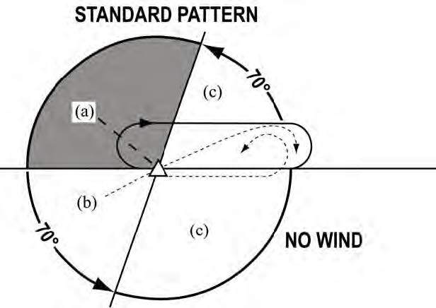 ENR 1.5 Holding, Approach, and Departure Procedures
