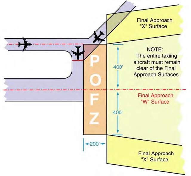 ENR 1.5 Holding, Approach, and Departure Procedures
