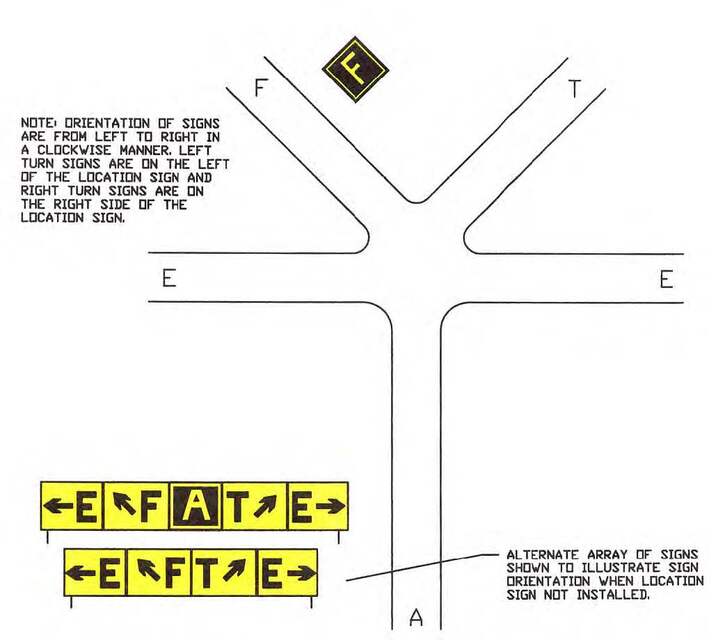AD 1.1 Aerodrome Availability