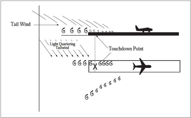 GEN 3.5 Meteorological Services