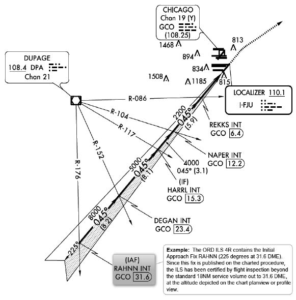 ENR 4.1 Navigation Aids – En Route