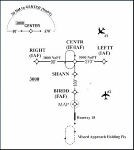 Section 8. Approach Clearance Procedures