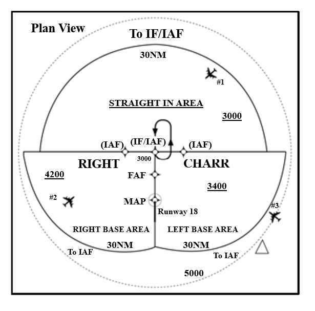 Approach Clearance Procedures