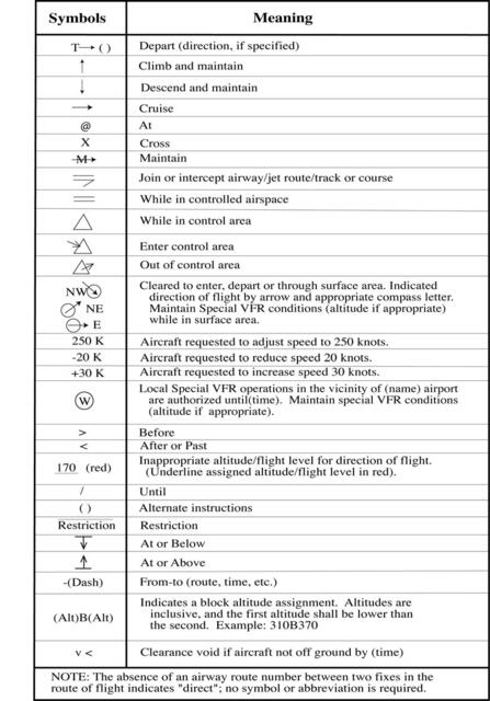 Flight Progress Strips