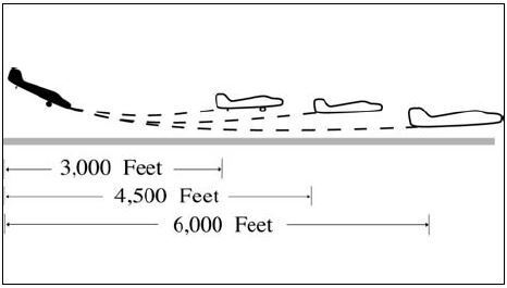 Arrival Procedures and Separation
