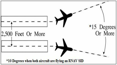 Radar Departures