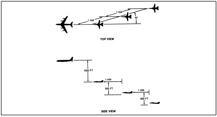Section 3. Military Formation Flight