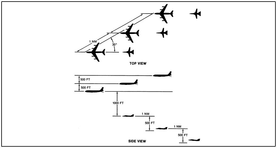 Section 3. Military Formation Flight