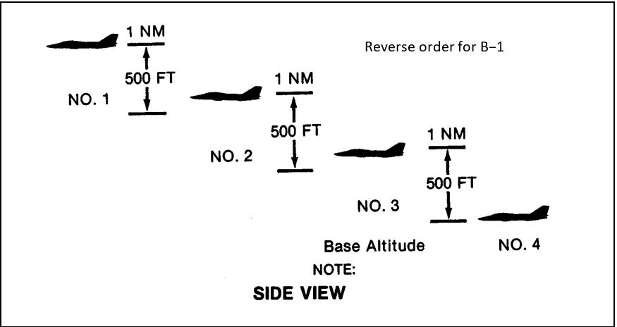 Section 3. Military Formation Flight