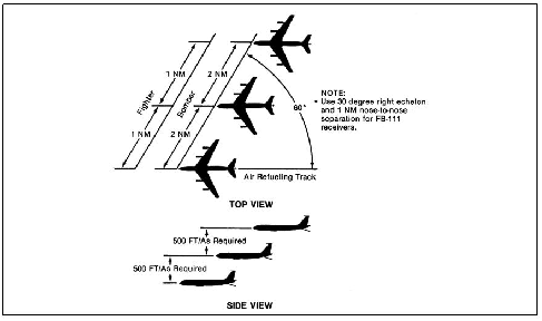 Military Formation Flight
