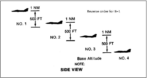 Military Formation Flight