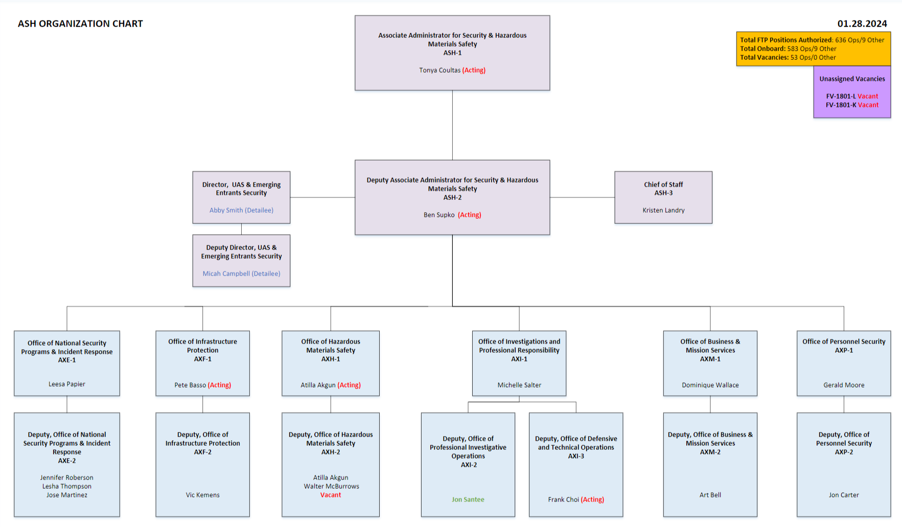 Security and Hazardous Materials Safety | Federal Aviation Administration
