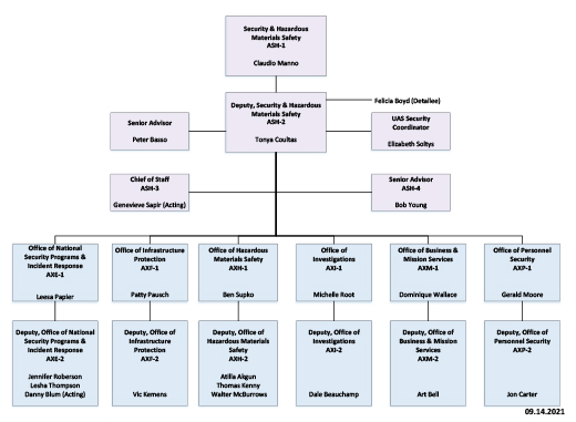 Key Officials | Federal Aviation Administration