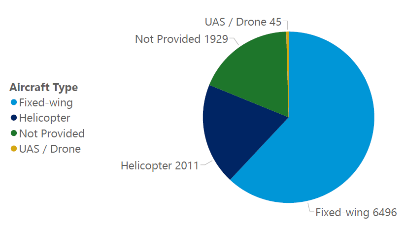 Responding to the Nation's Aviation Noise Concerns | Federal Aviation ...