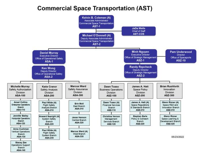 Commercial Space Transportation Key Officials | Federal Aviation ...