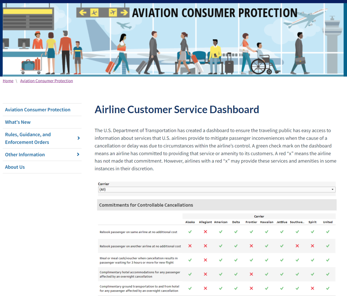 Holiday Travel: How We Get You There Safely, Efficiently | Federal ...