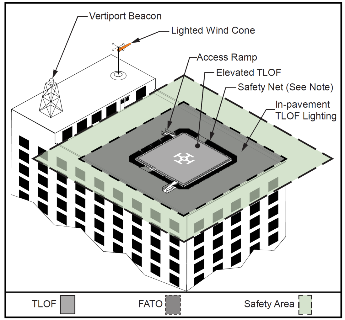 FAA Releases Vertiport Design Standards to Support the Safe Integration ... FAA Releases Vertiport Design Standards to Support the Safe Integration ...