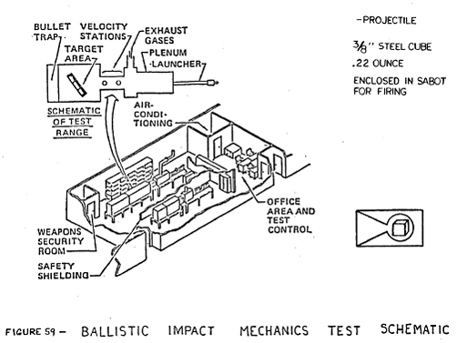 Schematics/Pictures from Boeing test to determine ability of various ...