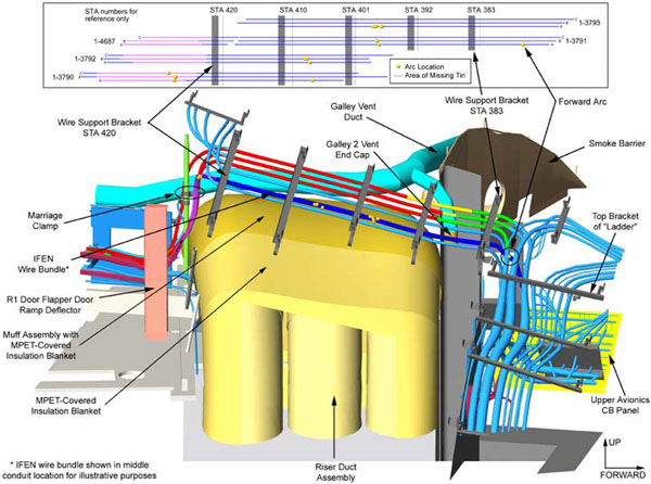 McDonnell Douglas MD-11 | Federal Aviation Administration