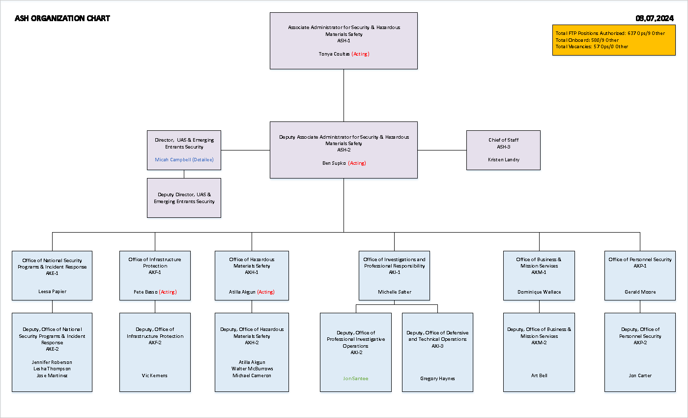 Security and Hazardous Materials Safety | Federal Aviation Administration