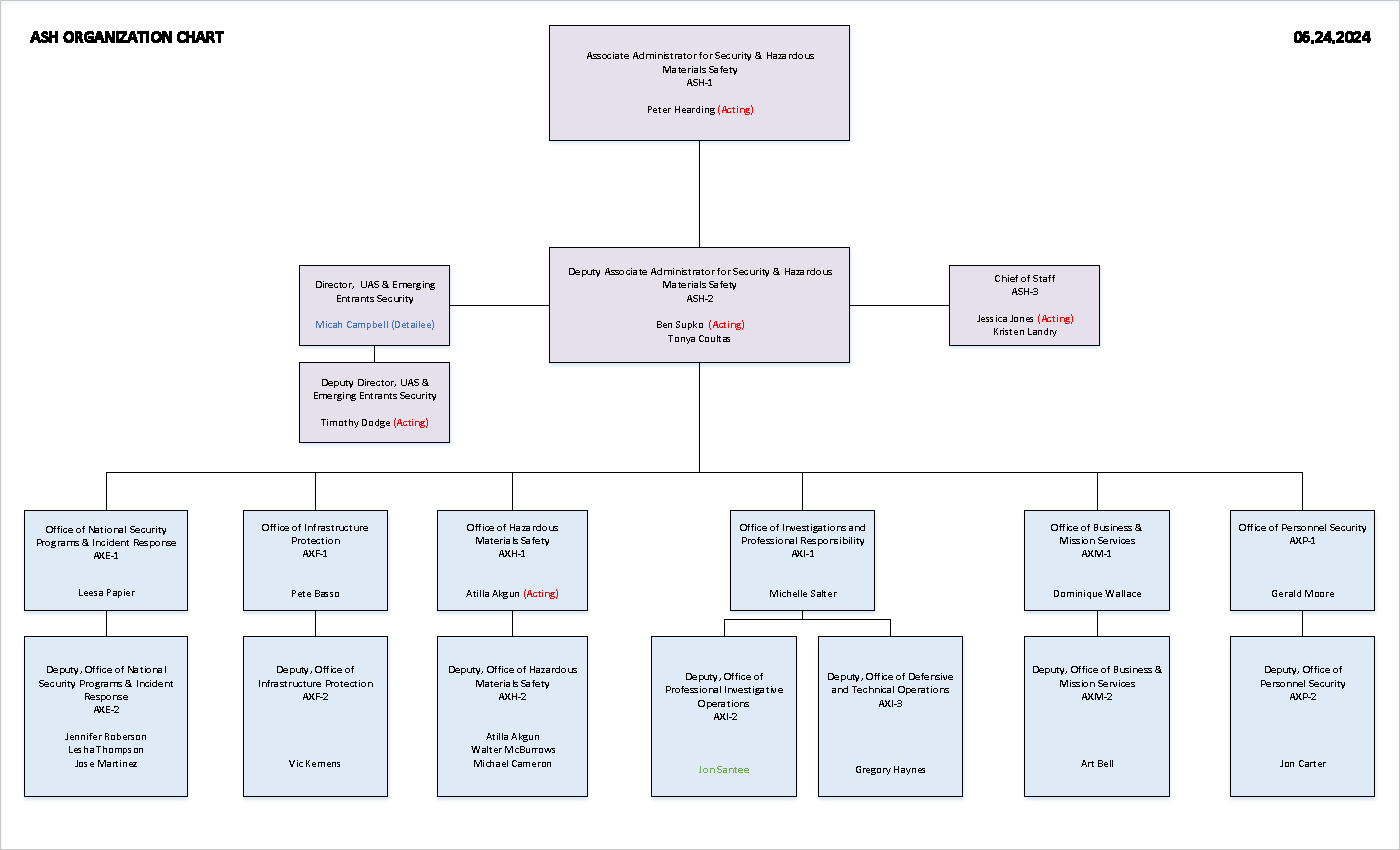 Security and Hazardous Materials Safety | Federal Aviation Administration