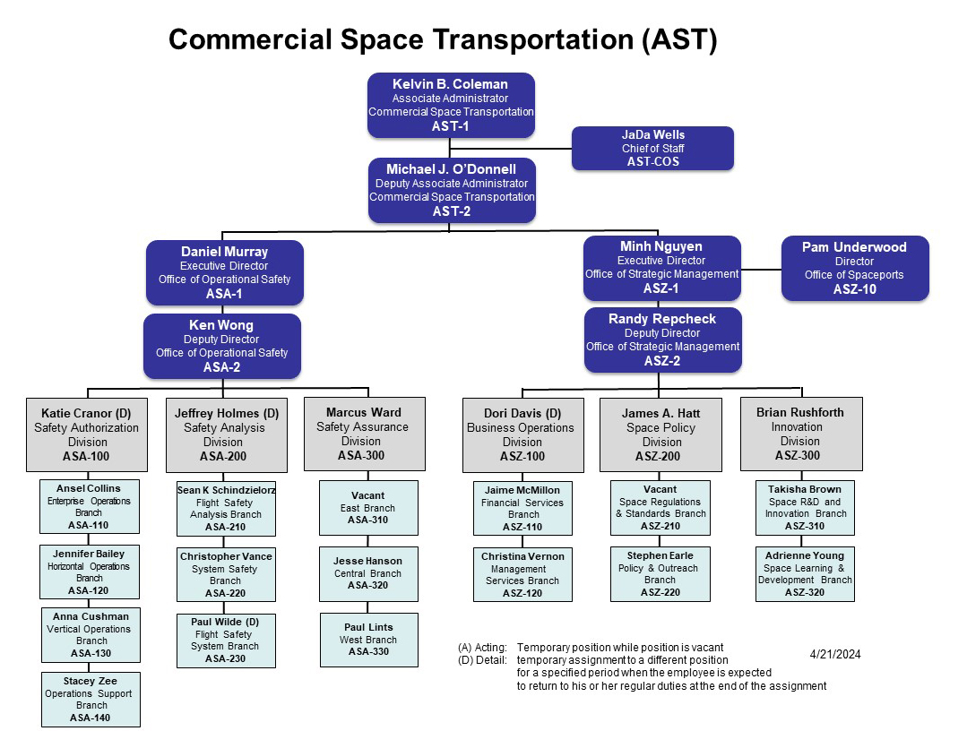 About the Office of Commercial Space Transportation | Federal Aviation ...