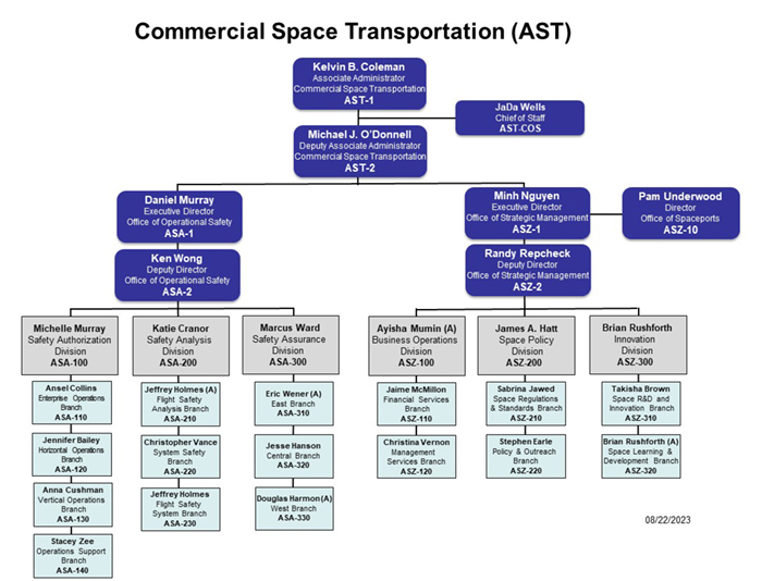 International Space Station Organization Chart