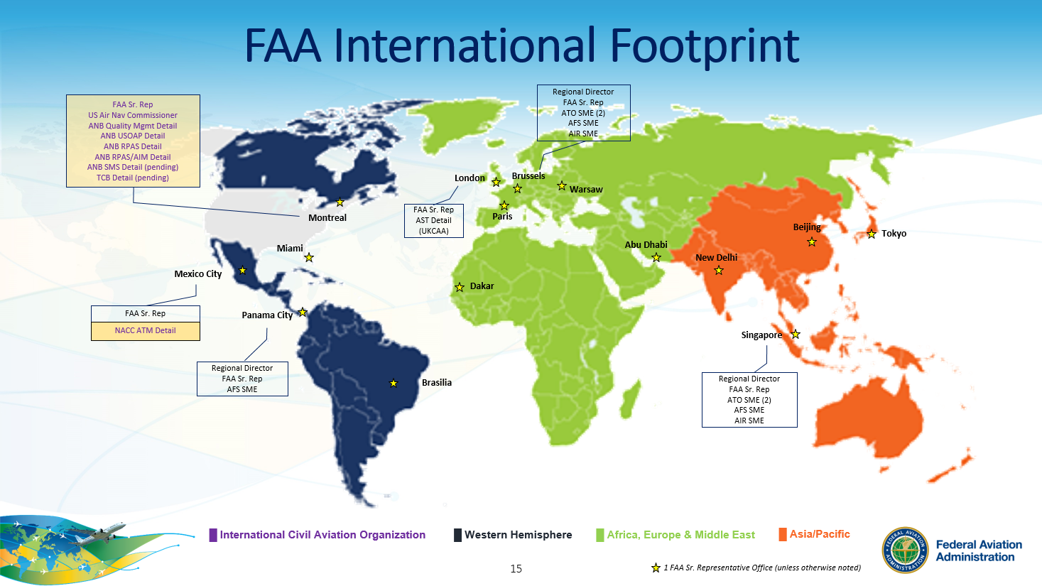 What Is The FAA Demystifying The Aviation Authority