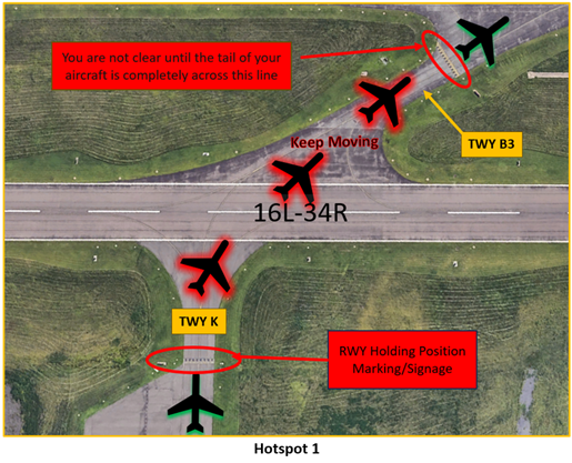 Manassas Regional Airport/Harry P. Davis Field (HEF) | Federal Aviation ...