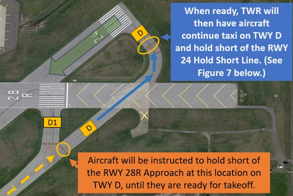 Niagara Falls International Airport (IAG) | Federal Aviation Administration