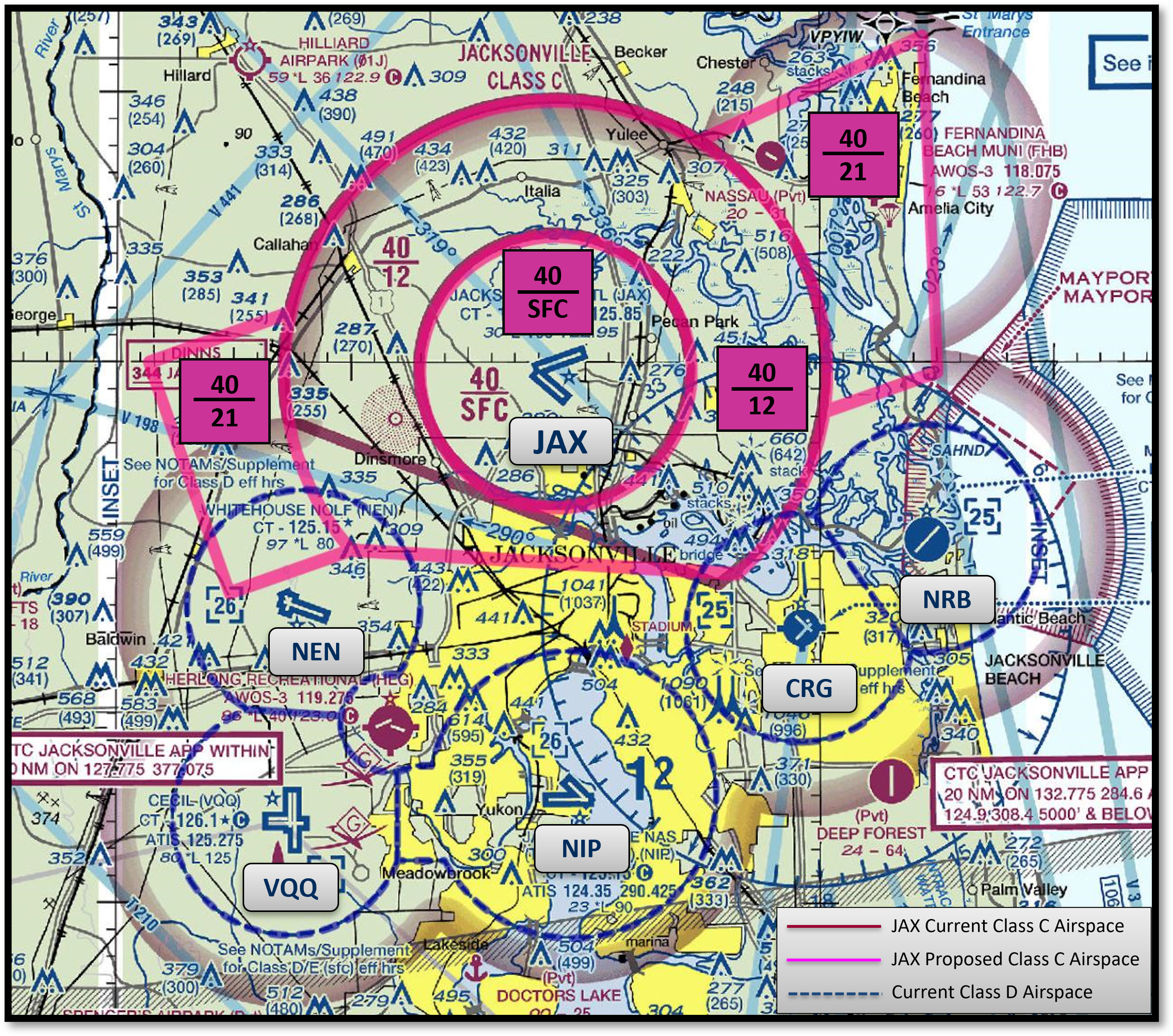 Community Engagement – Jacksonville | Federal Aviation Administration