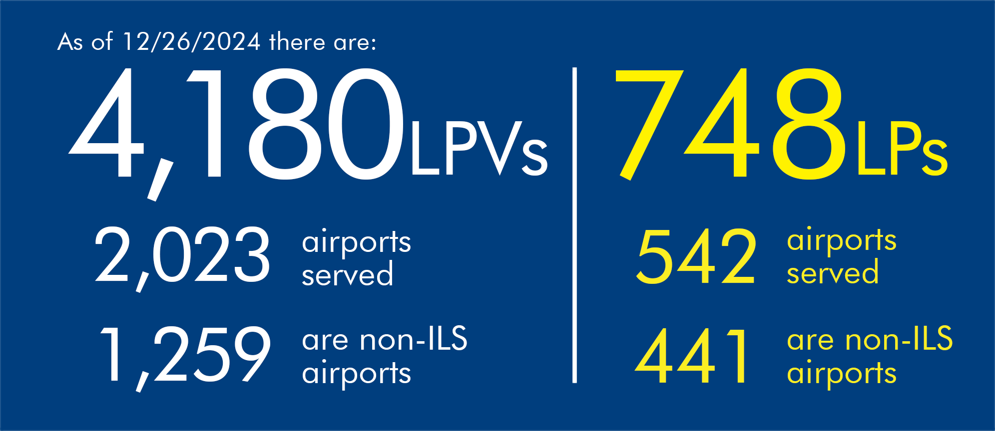 Satellite Navigation - WAAS - Benefits | Federal Aviation Administration