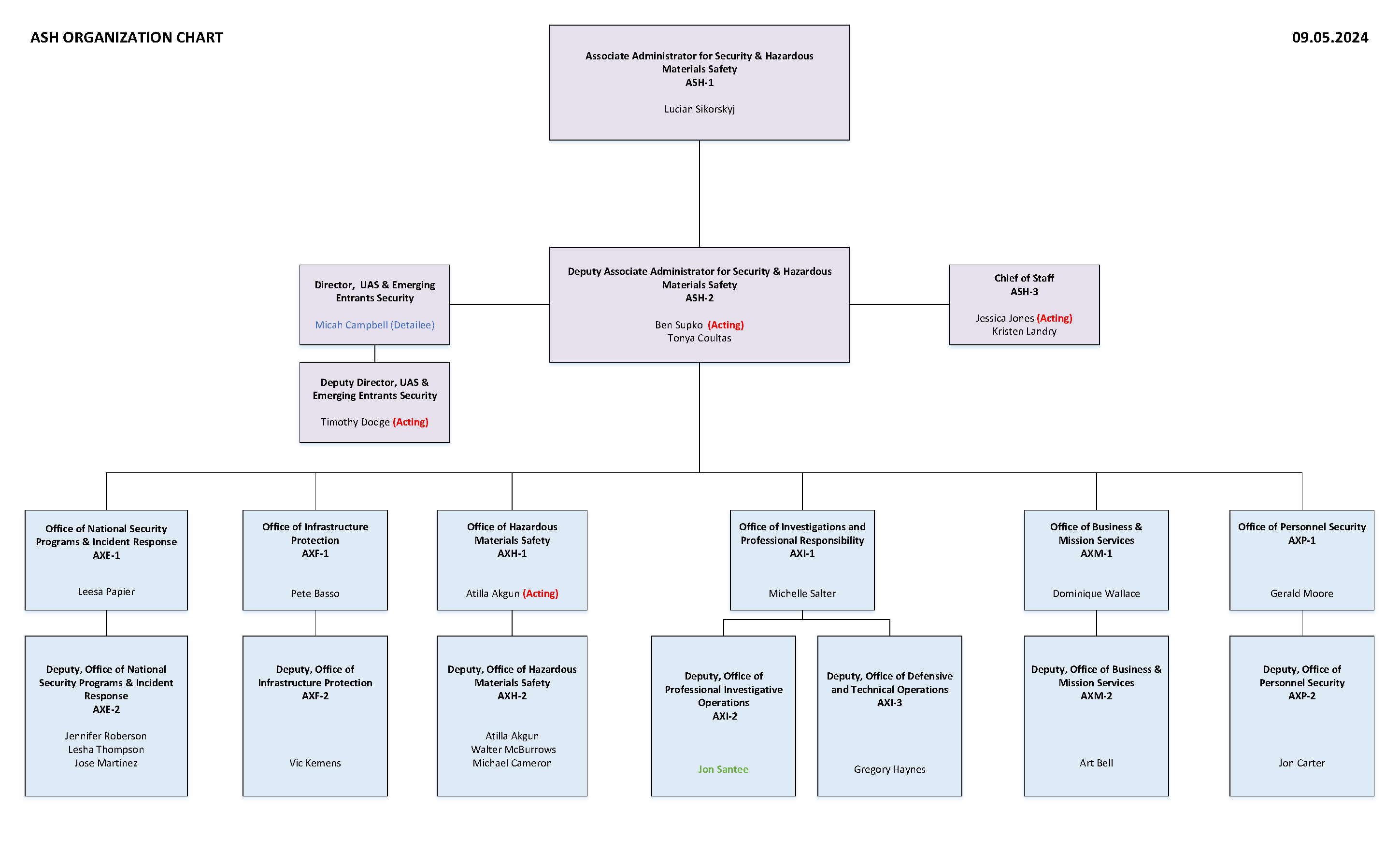 Security and Hazardous Materials Safety | Federal Aviation Administration