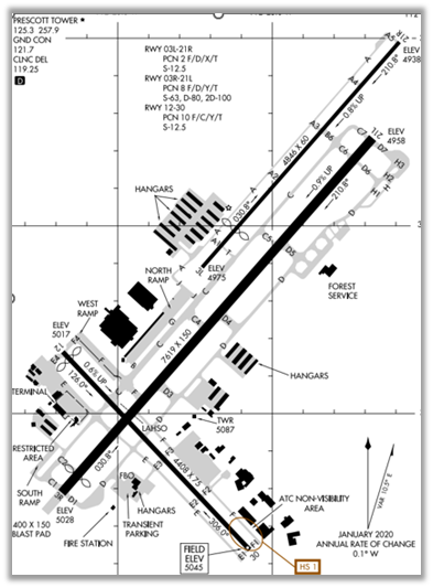 Prescott Regional Airport – Ernest A Love Field (PRC) | Federal ...