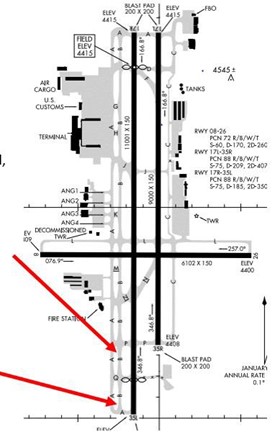 Reno/Tahoe International Airport (RNO) | Federal Aviation Administration